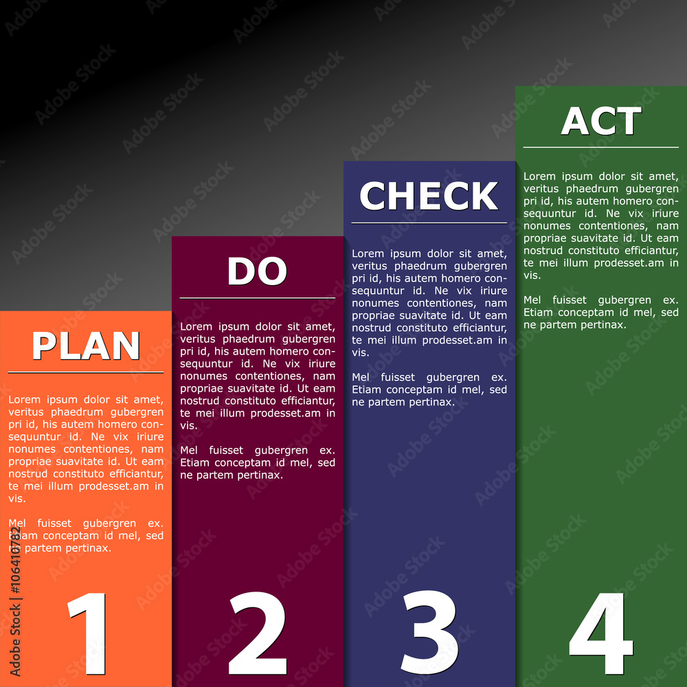 Vector illustration of Plan Do Check Act strategy. PDCA is management ...