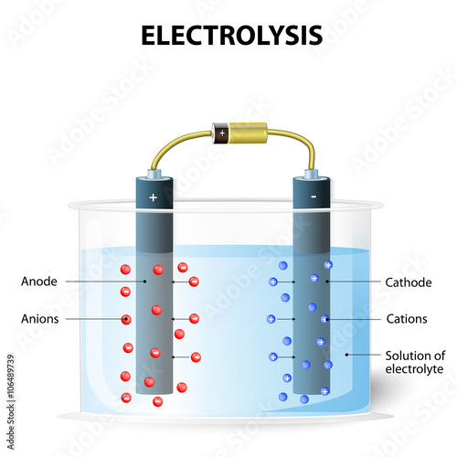 Vecteur Stock Electrolysis. Experimental set up for electrolysis ... Vecteur Stock Electrolysis. Experimental set up for electrolysis ...