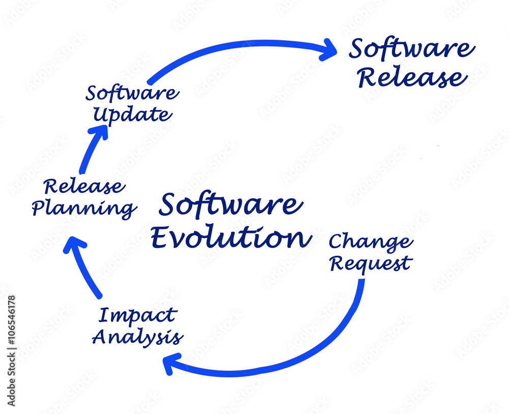 Diagram of Software Evolution Stock Illustration | Adobe Stock
