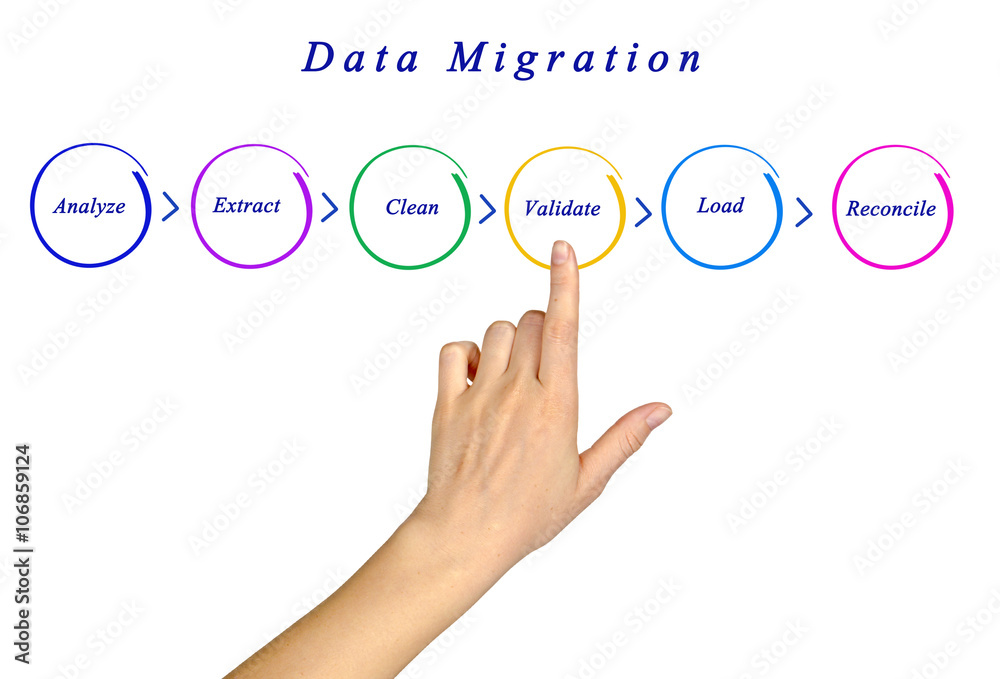 Diagram of Data Migration Stock Photo | Adobe Stock