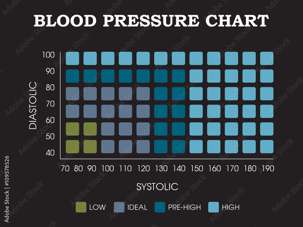 Blood pressure chart - Diastolic, systolic measurement infographic ...