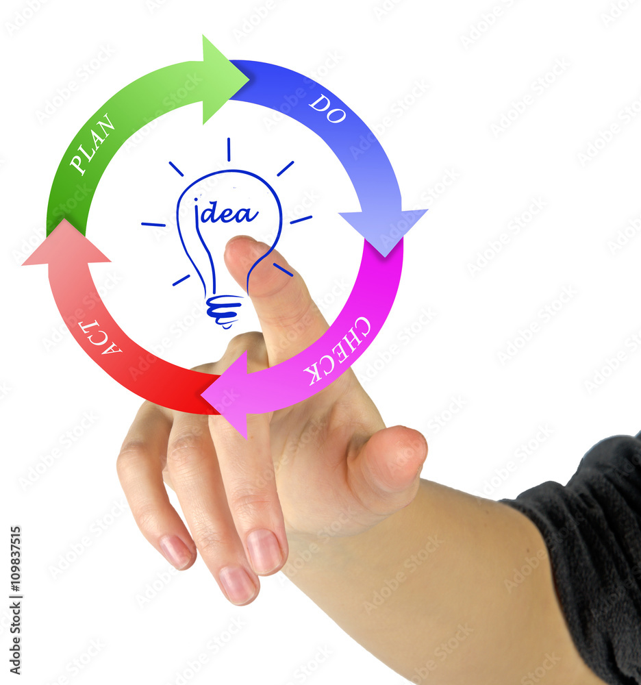 ภาพถ่าย Stock diagram of PDCA wheel | Adobe Stock