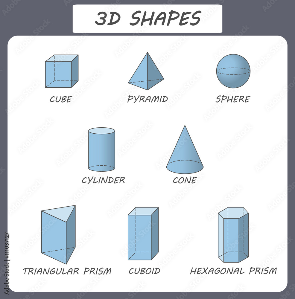 Vector 3d shapes. Educational poster for children.Set of 3d shapes ...