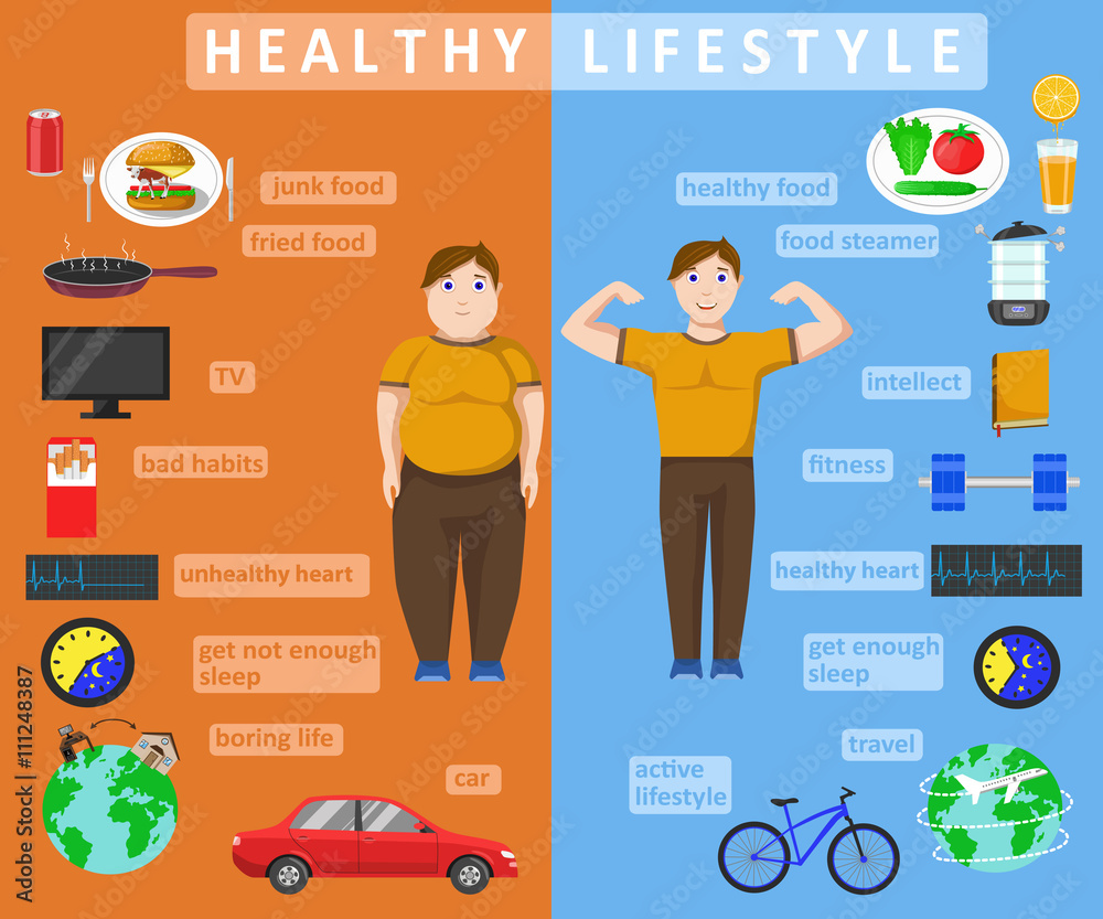 Example Of Healthy And Unhealthy Lifestyle