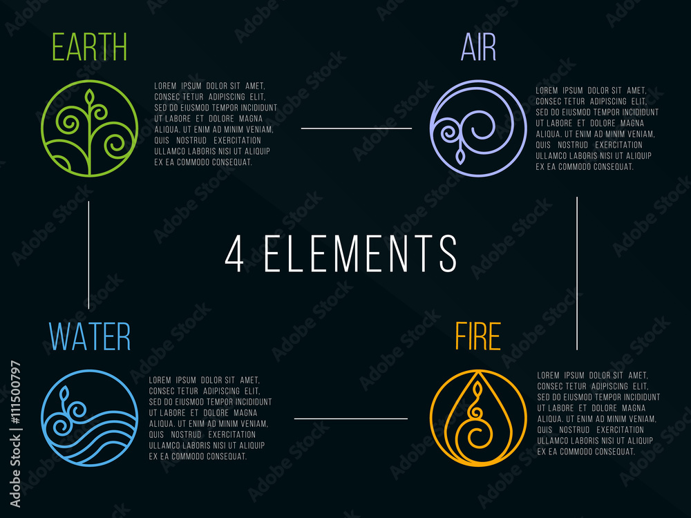 Nature 4 elements circle logo sign. Water, Fire, Earth, Air. on dark ...