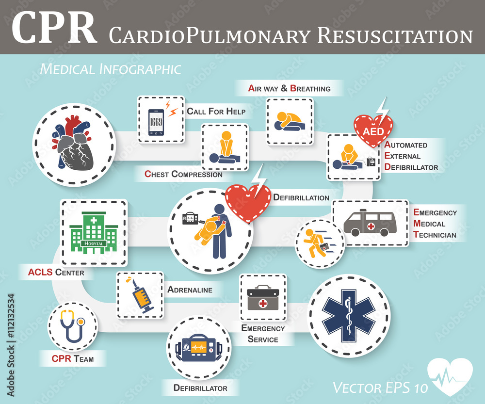 Стоковое векторное изображение «CPR ( Cardiopulmonary resuscitation ...