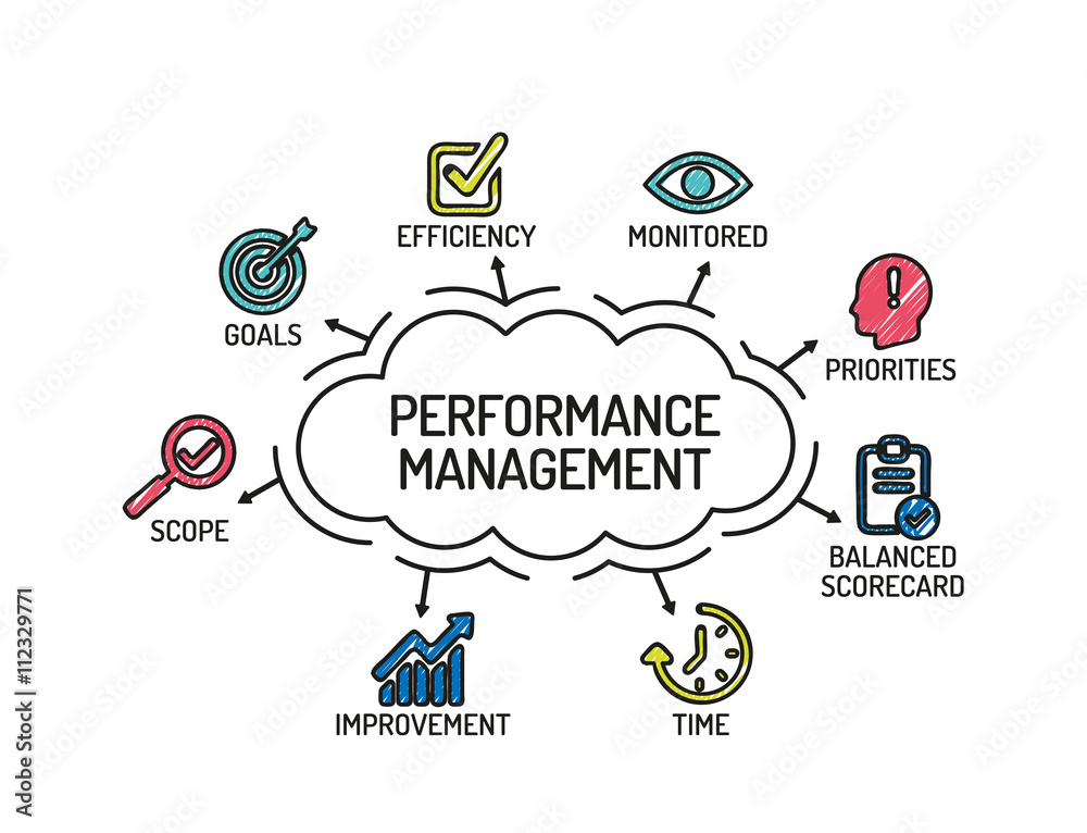 Performance Management. Chart with keywords and icons. Sketch Stock ...