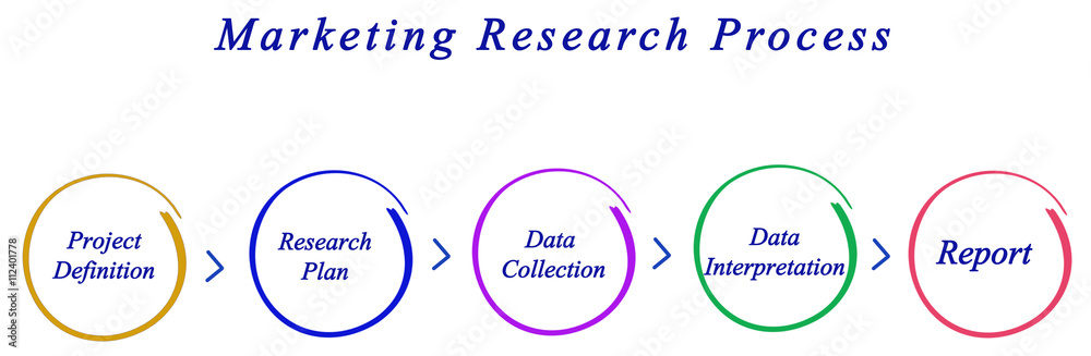 Diagram of Marketing Research Process Stock Illustration | Adobe Stock