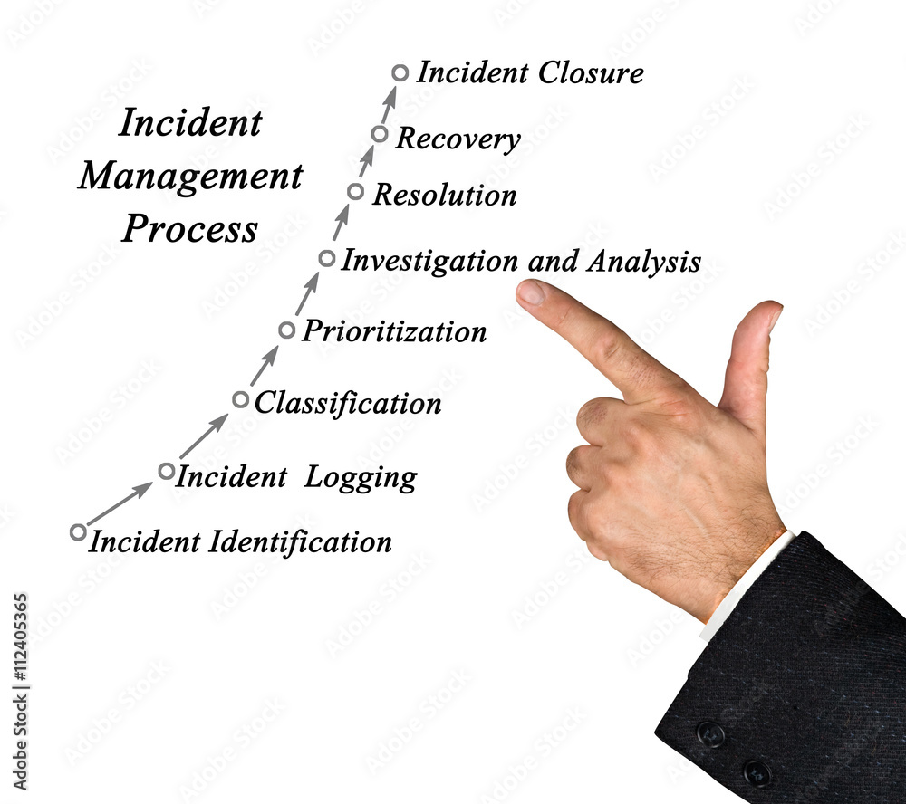diagram of Incident Management Process Stock Photo | Adobe Stock