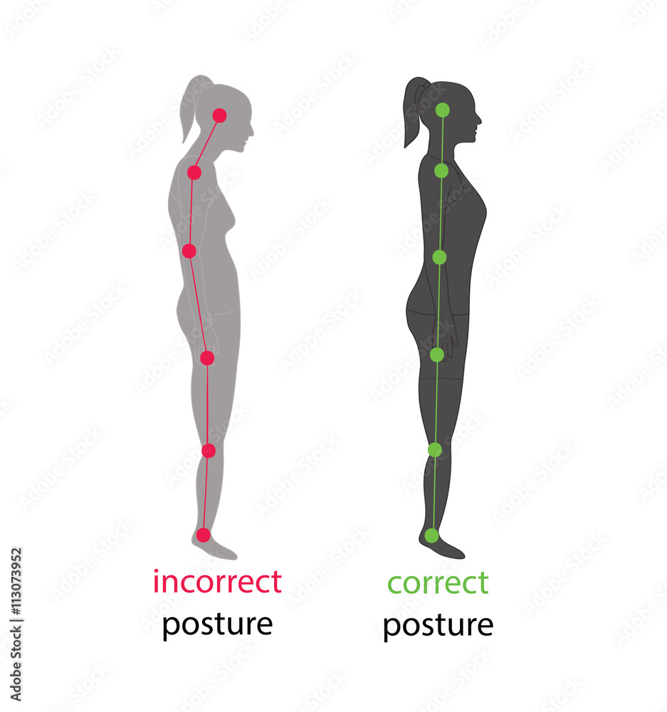 Correct alignment of human body in standing posture for good ...