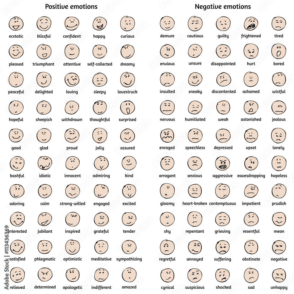 A big set of colored doodle faces with positive and negative emotions ...
