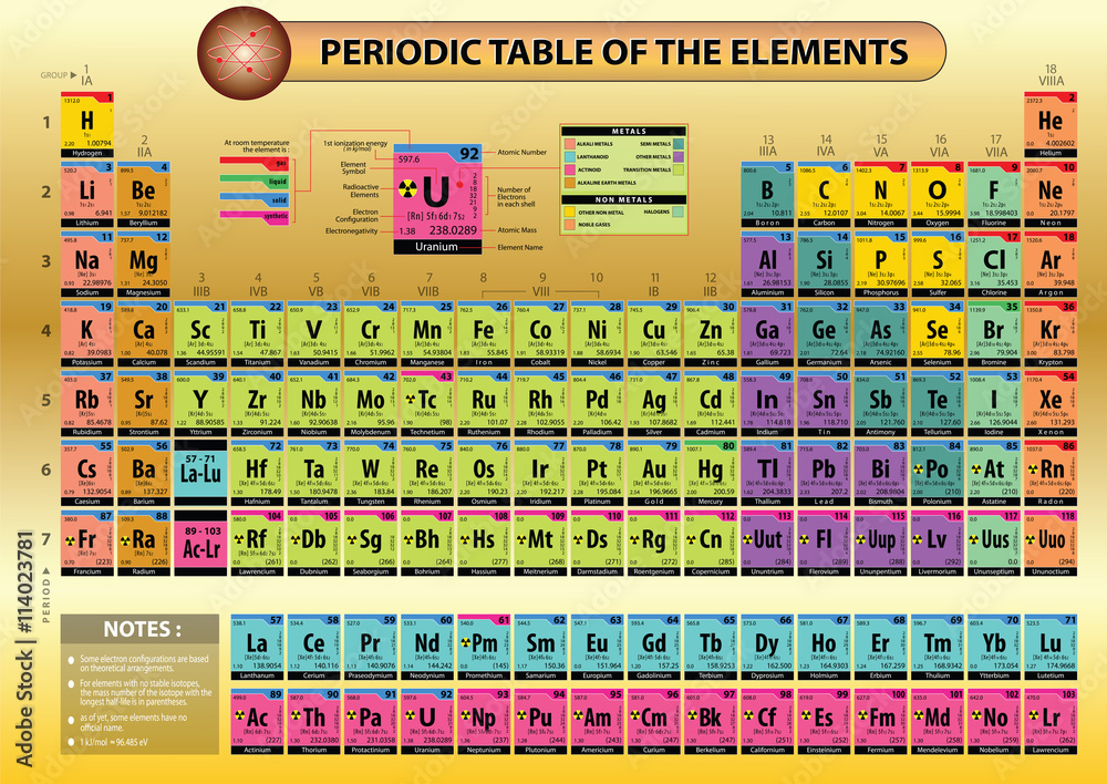 Image vectorielle Stock Periodic table of elements, with element name ...