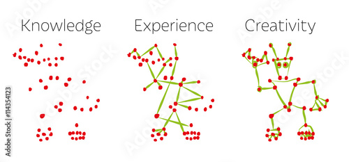 Knowledge versus Experience versus Creativity - Buy this stock vector ...