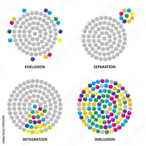 Exklusion - Separation - Integration - Inklusion Stock Vector | Adobe Stock