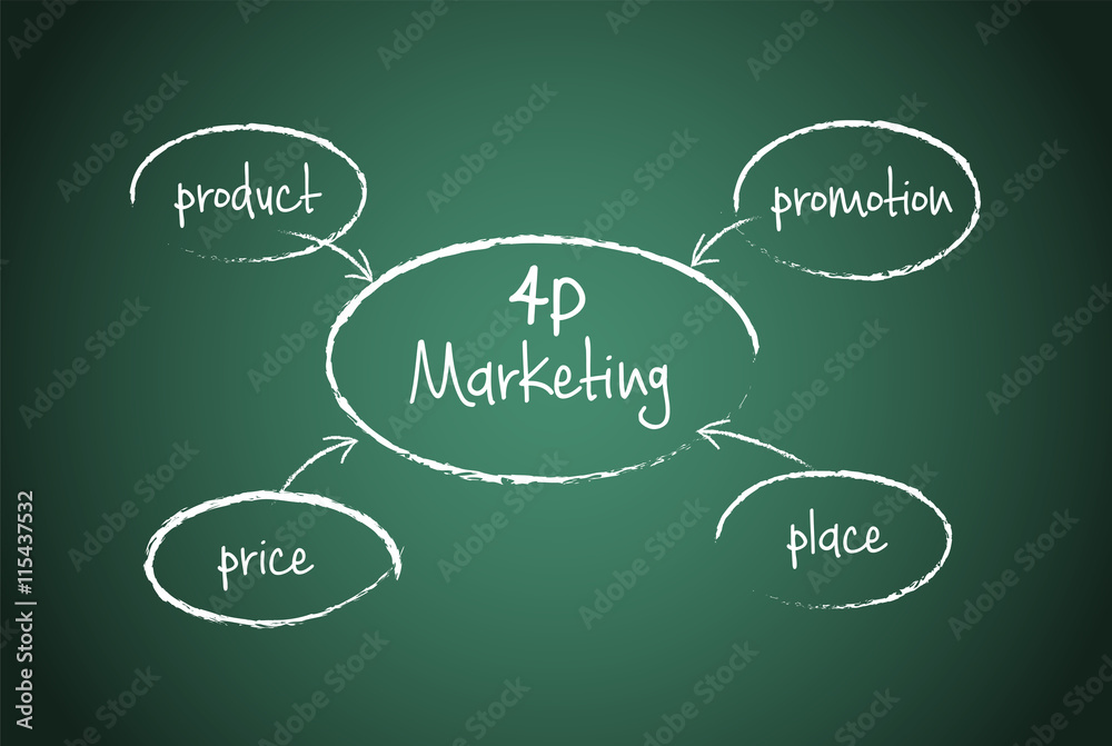 4p strategy business concept marketing infographic background Stock ...