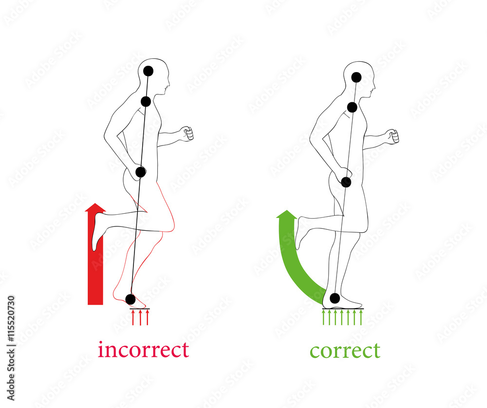 Correct posture running to faster and greatly reduce the chance of ...