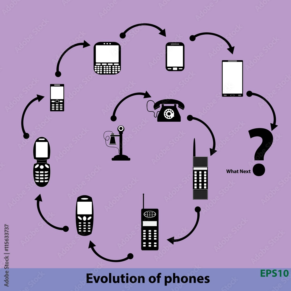 Evolution of phones, tehnology progress, what next concept. flat Stock ...