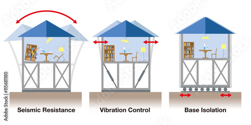 earthquake resistant house contrast diagram, Seismic Resistance ...