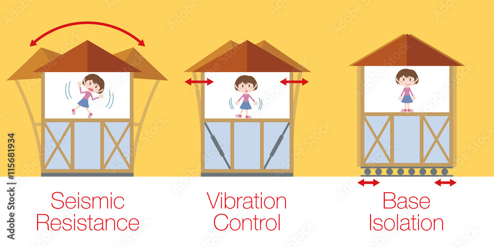 earthquake resistant structure contrast diagram, Seismic Resistance ...