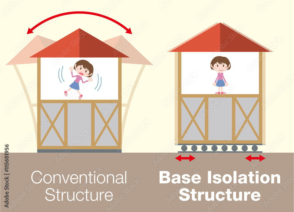 earthquake resistant structure contrast diagram, Seismic Resistance ...