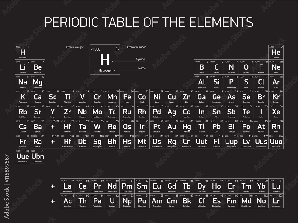 Periodic Table of the Elements, vector design, black and white version ...