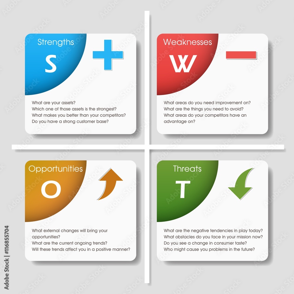 SWOT analysis table template with main questions Stock Vector | Adobe Stock