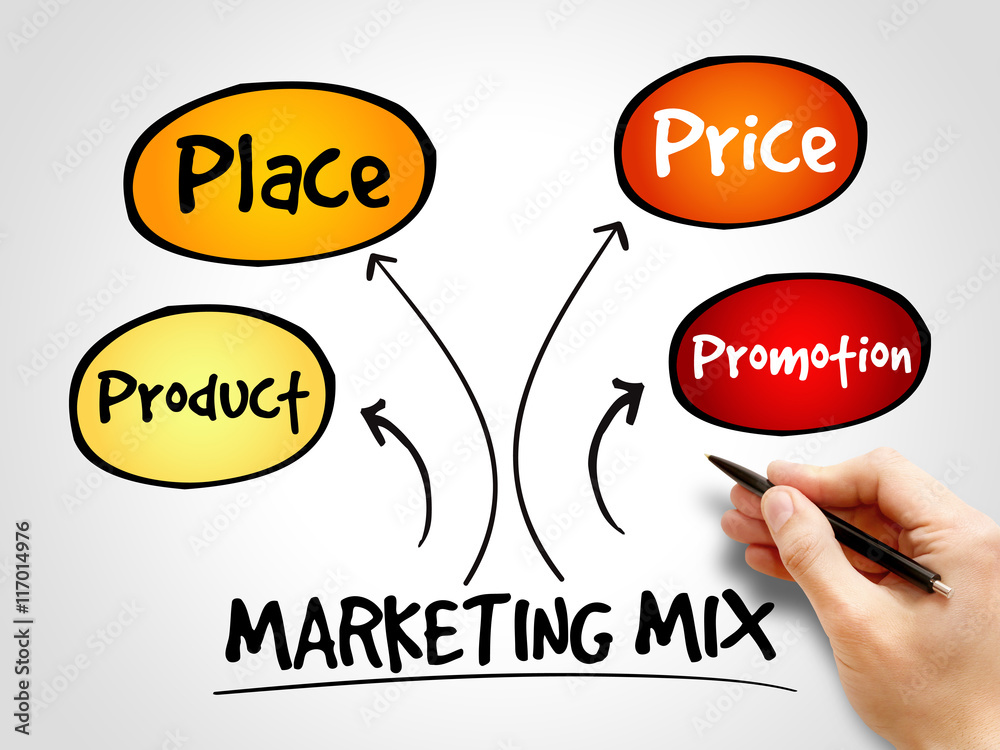 Marketing mix mind map, business management strategy concept Stock ...