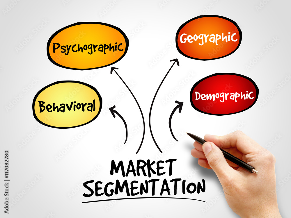 Market segmentation mind map, business concept Stock Photo | Adobe Stock