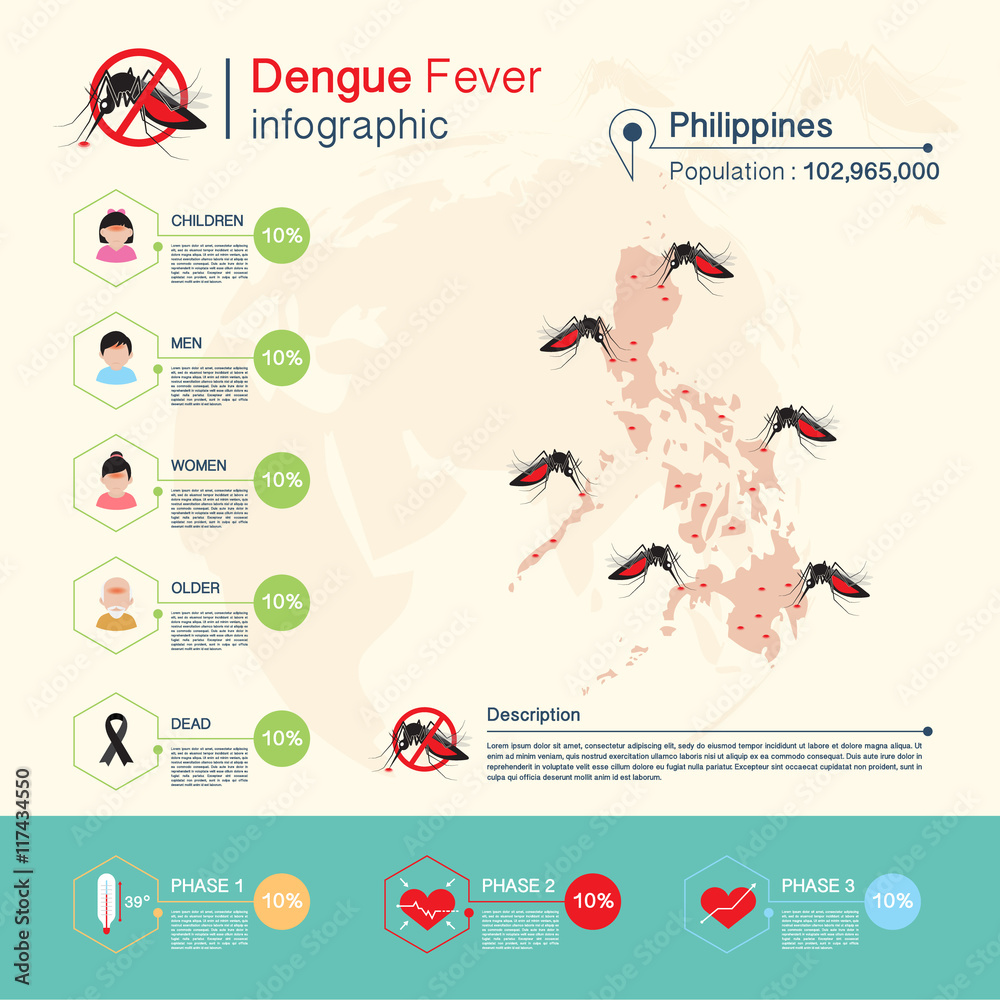 Dengue fever and Zika virus,Malaria Infographic,Philippines Map Stock ...