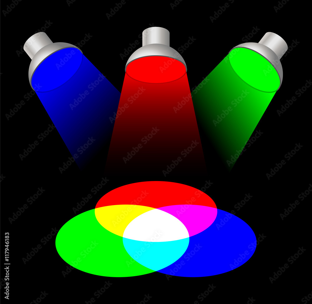 Additive color mixing with three spotlights. The primary light colors ...