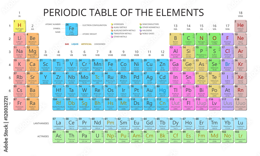 Mendeleev Periodic Table of the Elements vector on white background ...