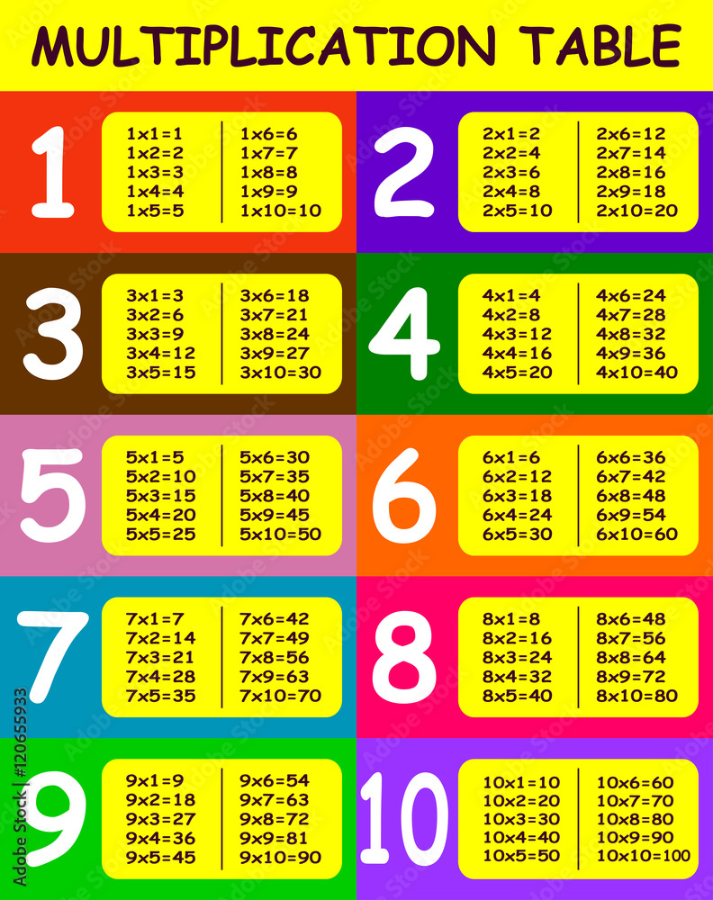 Mathematical multiplication table template for students Stock Vector ...