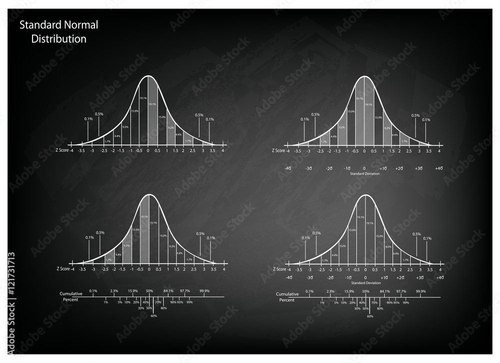 Set of Normal Distribution Diagram on Chalkboard Background Stock ...