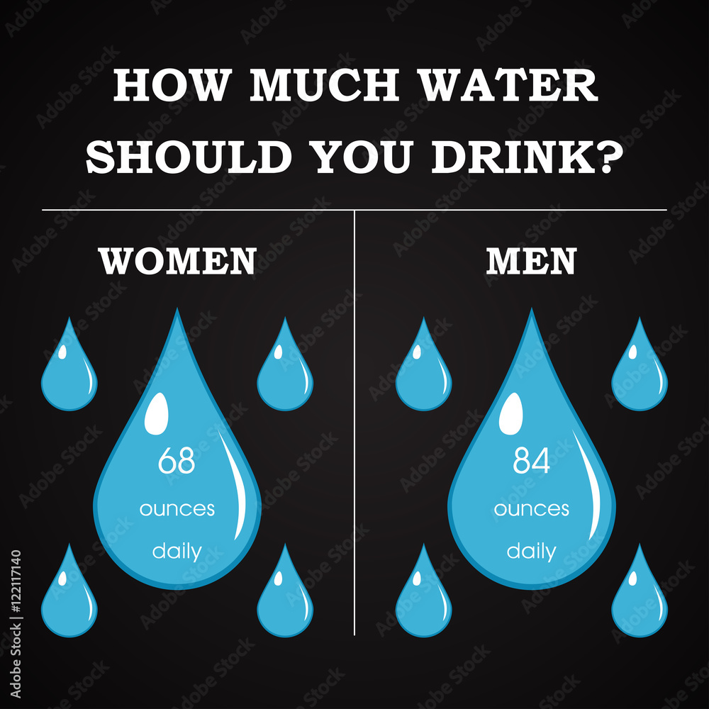 How much water should you drink - motivational template Stock Vector ...