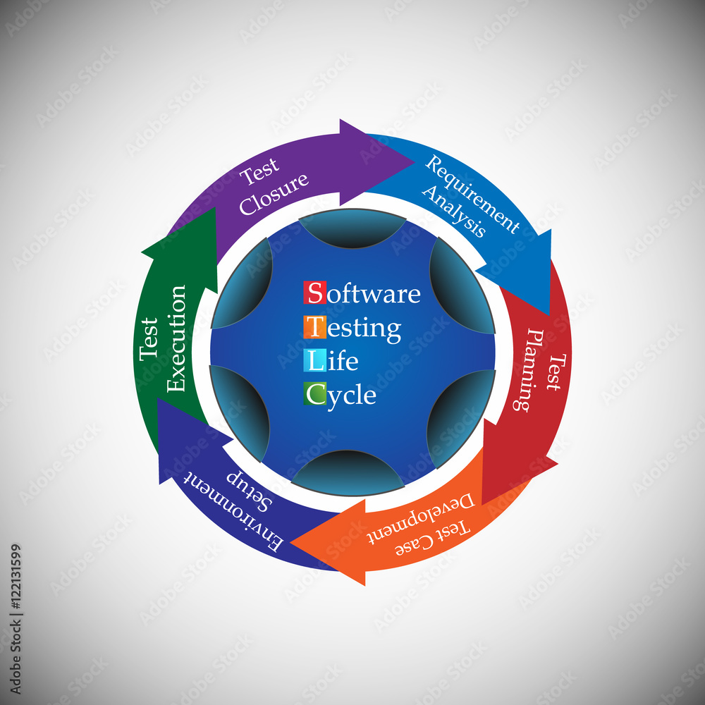 Concept of Software testing life cycle infographics, vector ...