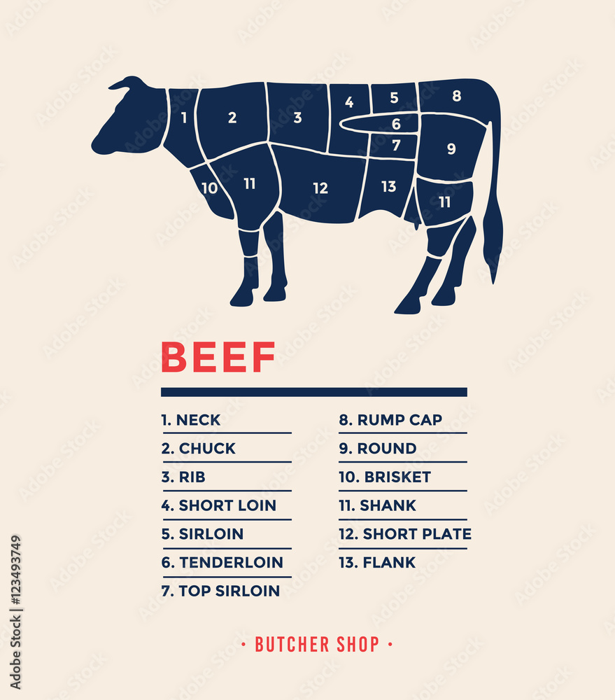 เวกเตอร์ Stock Cow with specified type of meat. Meat market. Poster ...