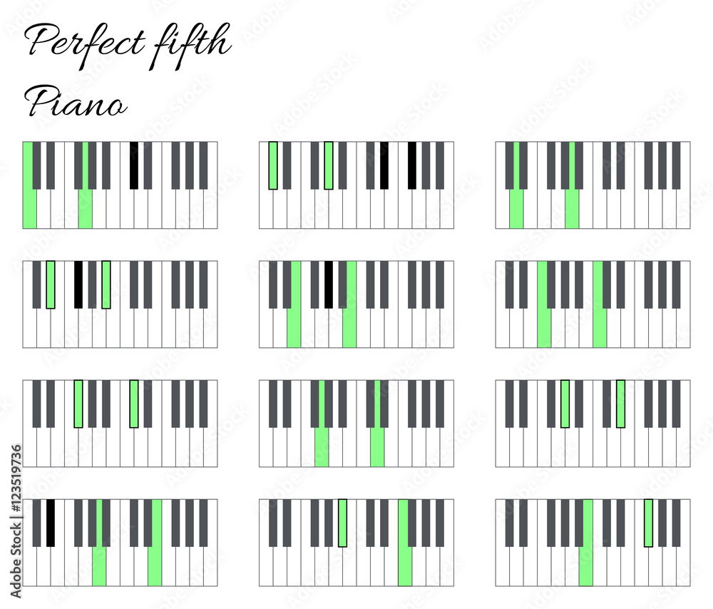 Piano perfect fifth interval infographics Stock Vector | Adobe Stock