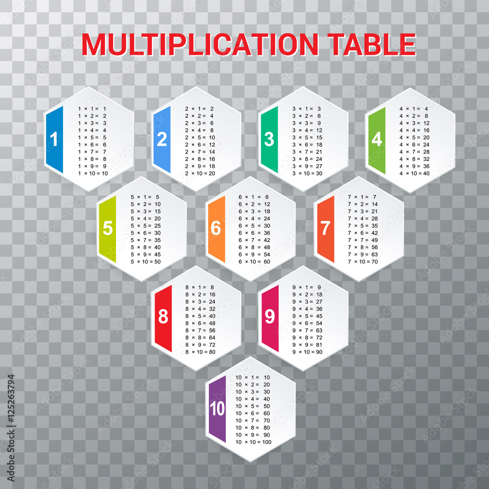 Multiplication Table. Educational Material for Primary School Level ...