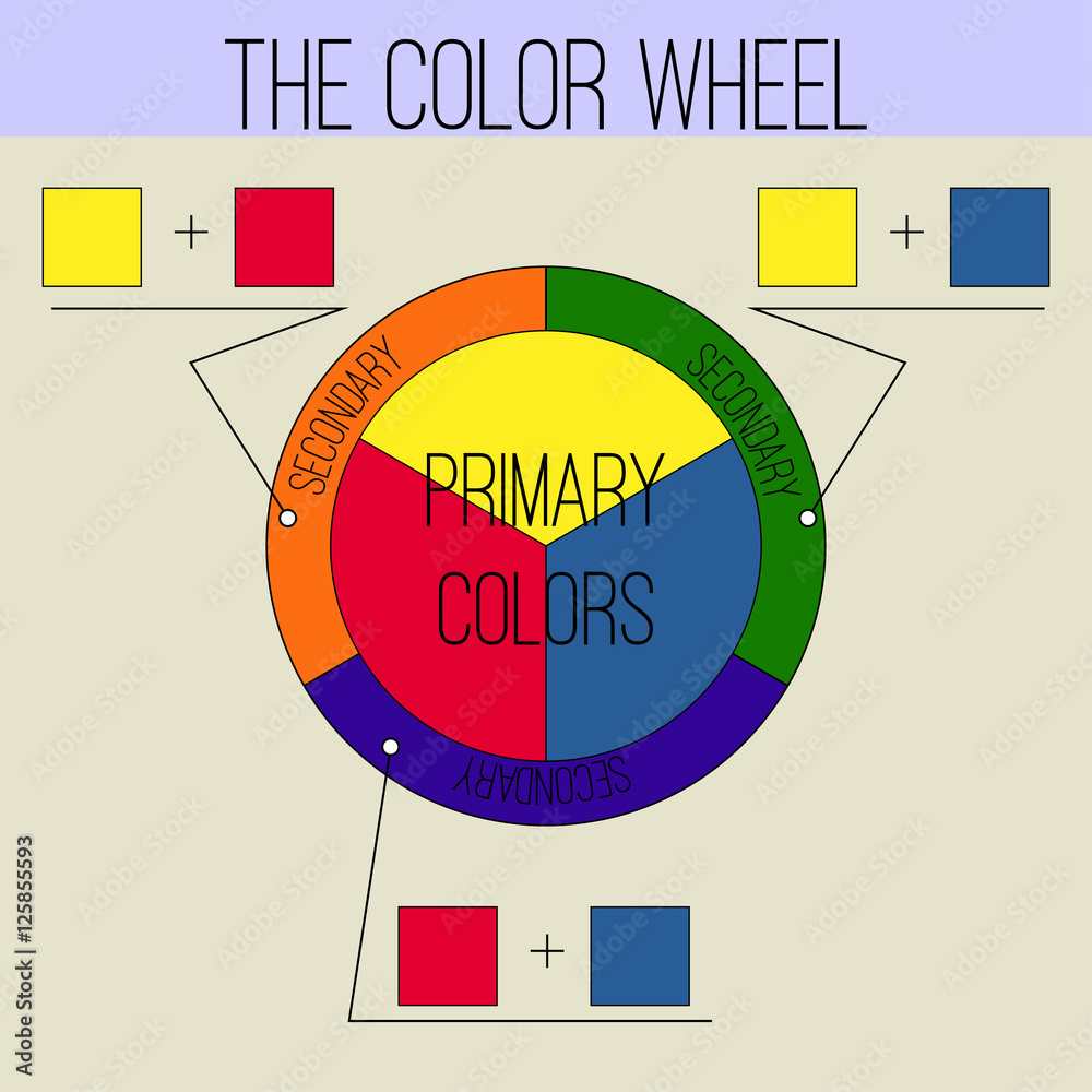 Basic Color Theory. The Color Wheel. Primary and Secondary Colors ...