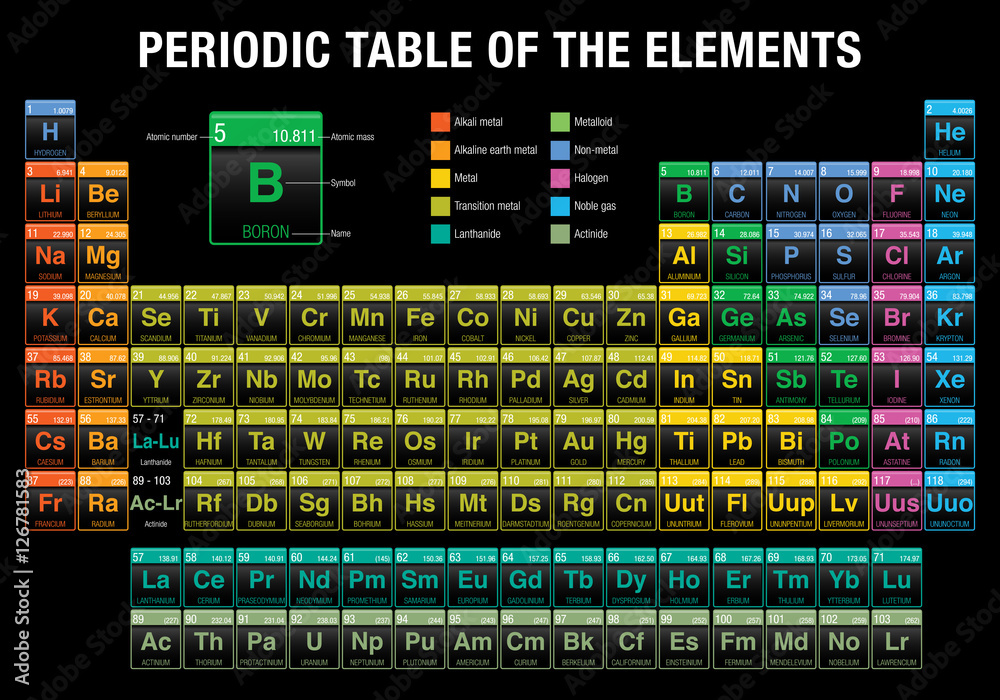 Periodic Table of the Elements in black background - Chemistry Stock ...