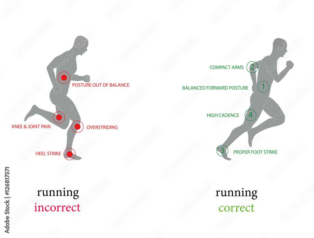 Correct posture running to faster and greatly reduce the chance of ...