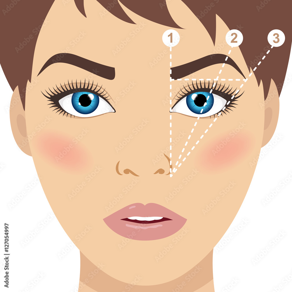 Face and eyebrow mapping. How to shape your eyebrows at home. Trimming. Woman tips. Perfect brow ...