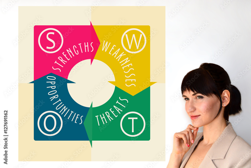 SWOT analysis diagram on white background. SWOT - strengths, weaknesses ...