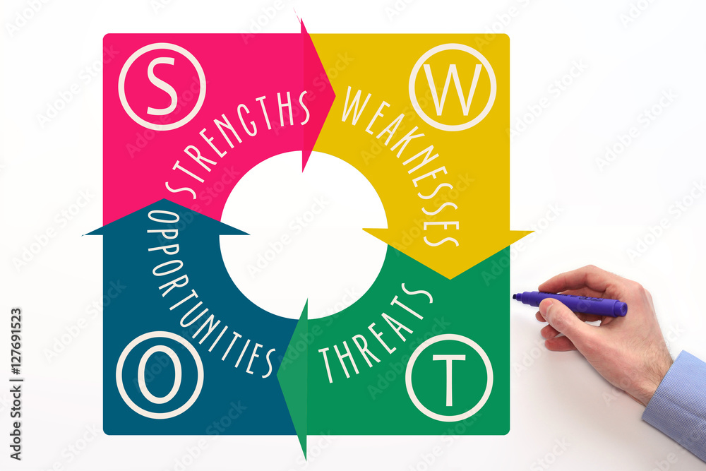 SWOT analysis diagram on white background. SWOT - strengths, weaknesses ...