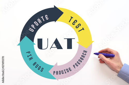 User acceptance test (UAT) process diagram. Concept on white background ...