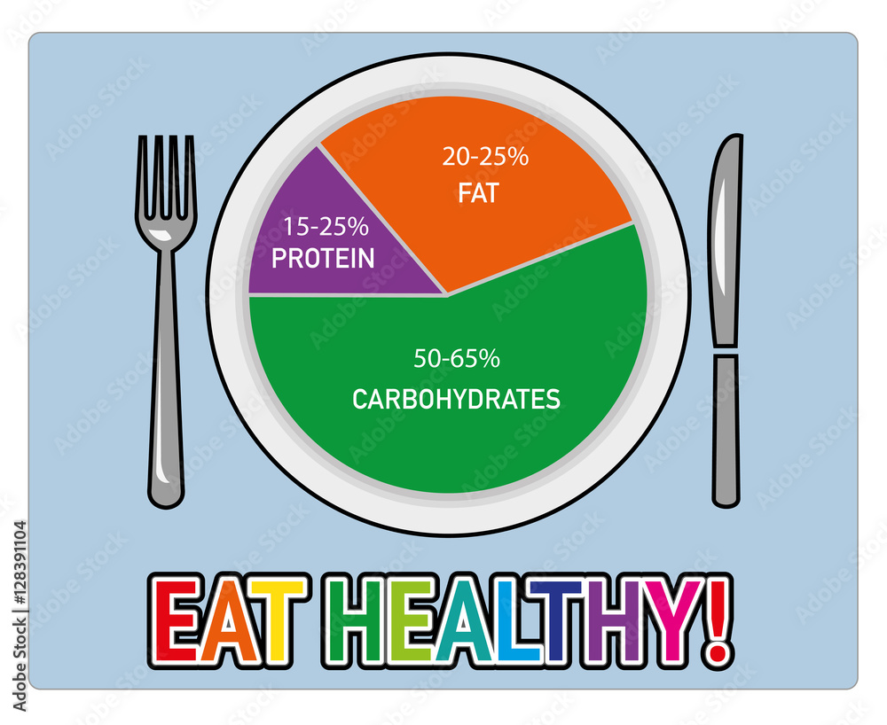 Healthy nutrition food. Health eating. Balanced diet. Plan meal. Chart ...