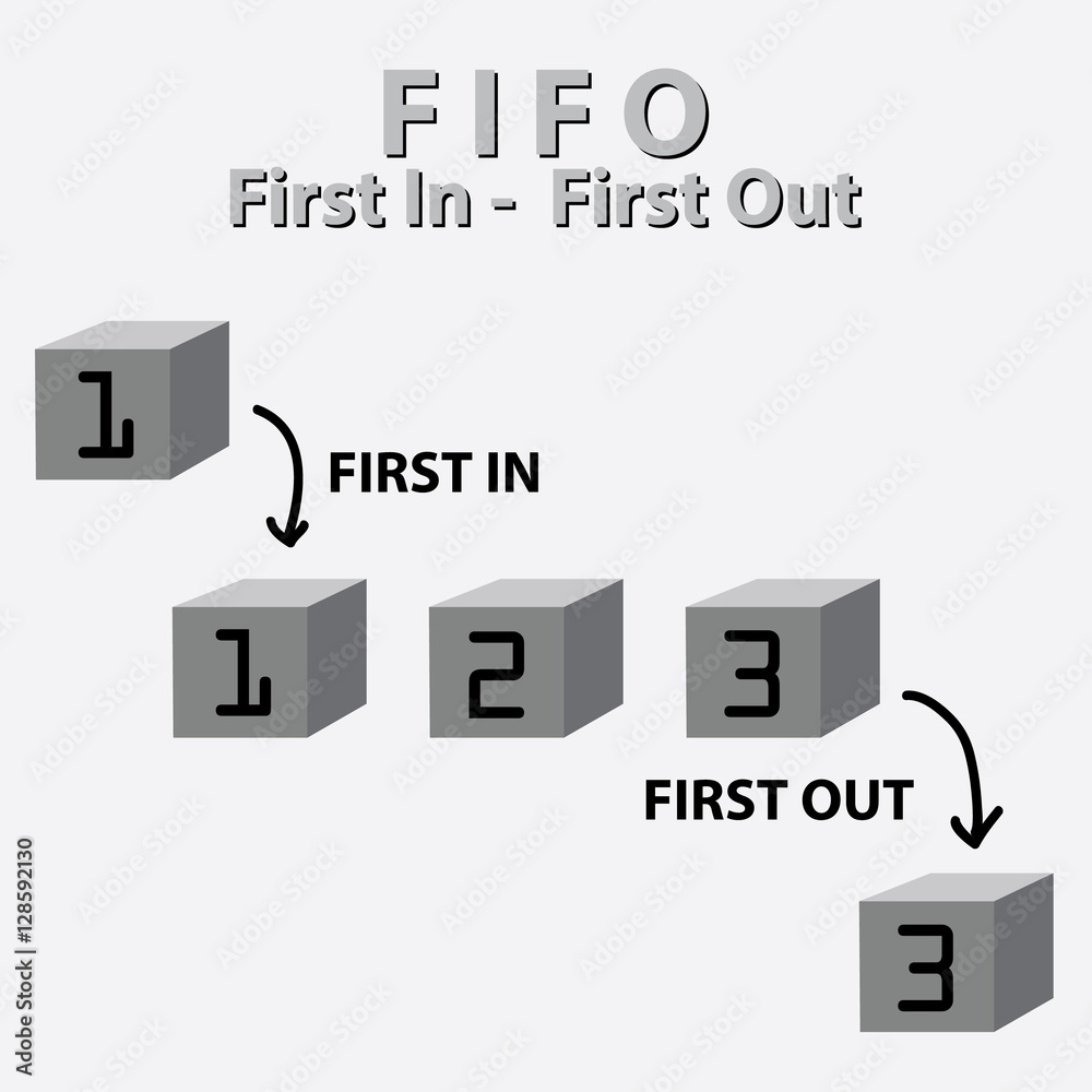 FIFO - first in, first out. business acronym term, vector illustration ...