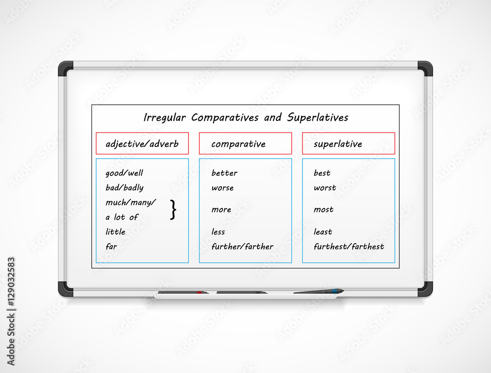 Irregular comparatives and superlatives. English grammar. Whiteboard ...