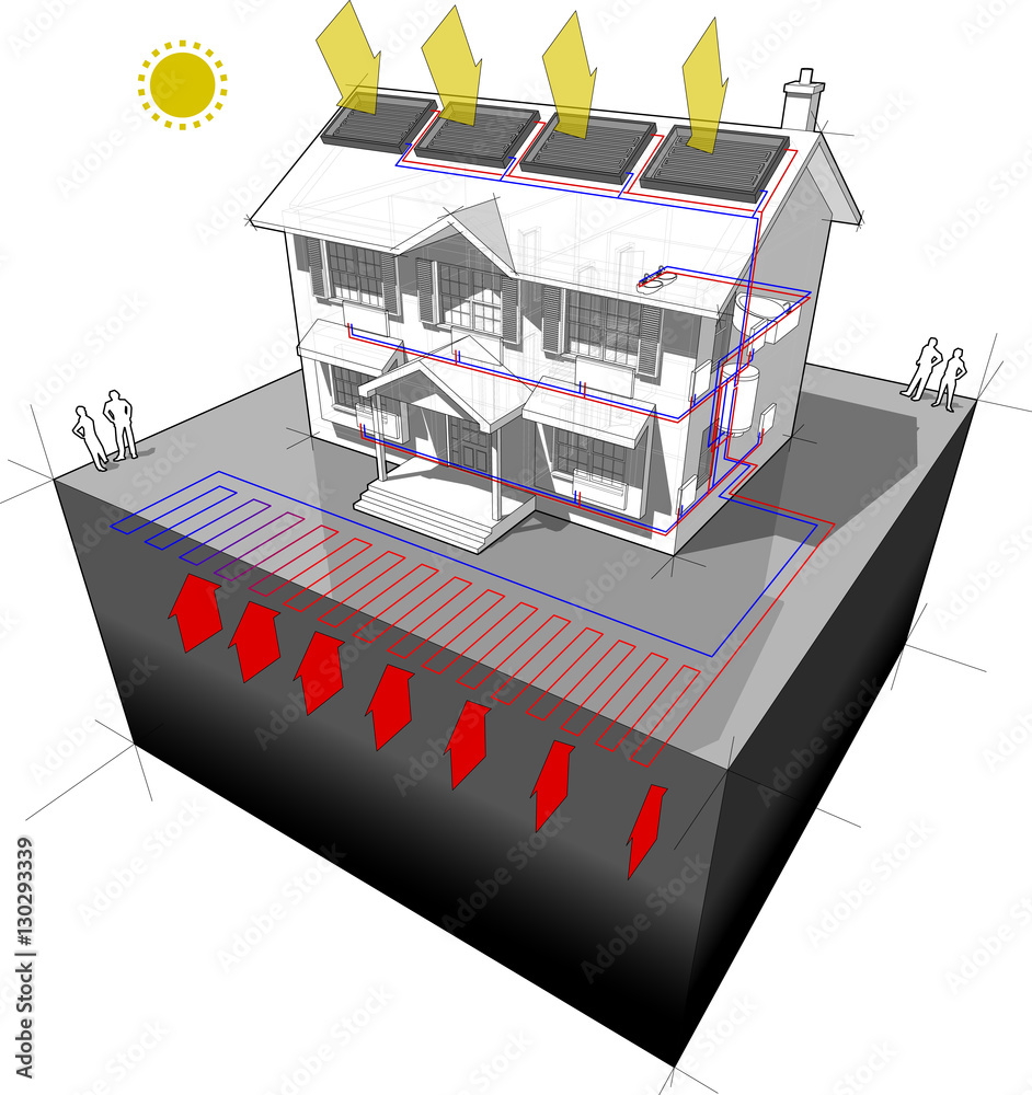 diagram of a classic colonial house with planar ground source heat pump ...