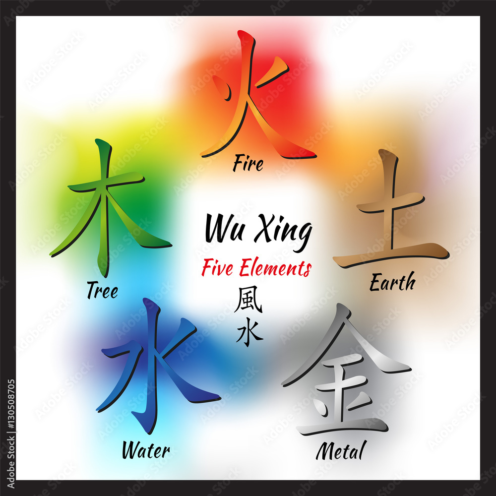 Five Feng Shui Elements Set - Chinese Wu Xing symbols. Translation of ...